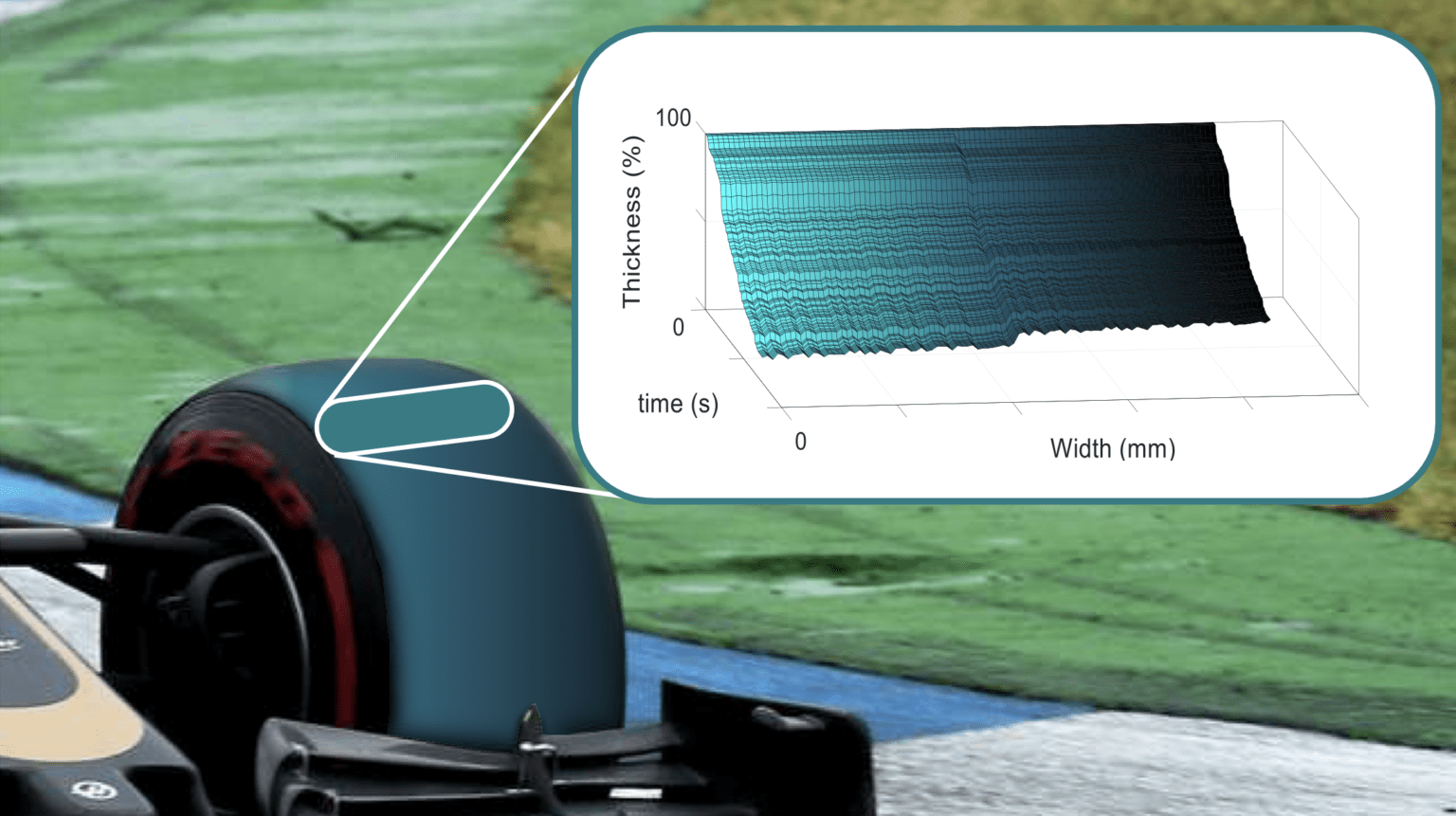 MegaRide presents RIDEsuite, the first tyre simulation platform that ...