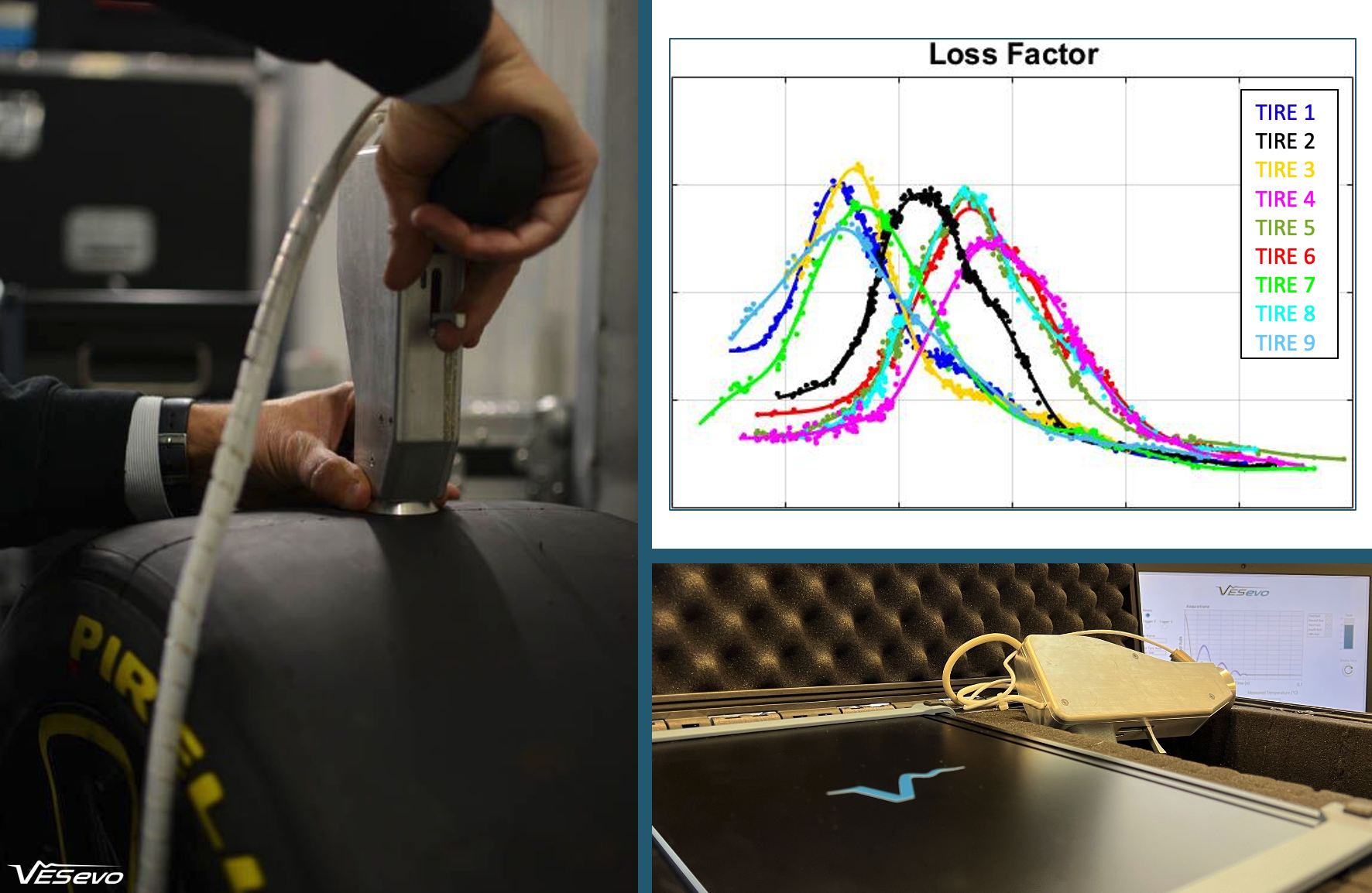The VESevo system for tire analysis wins the prestigious Automotive ...