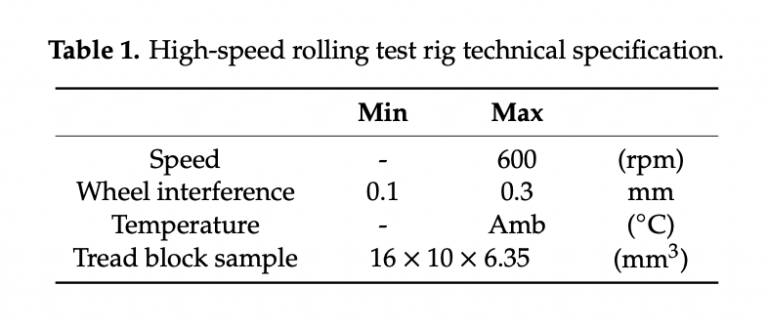 Tire Testing: Review on Friction and Wear Test Rigs - More less