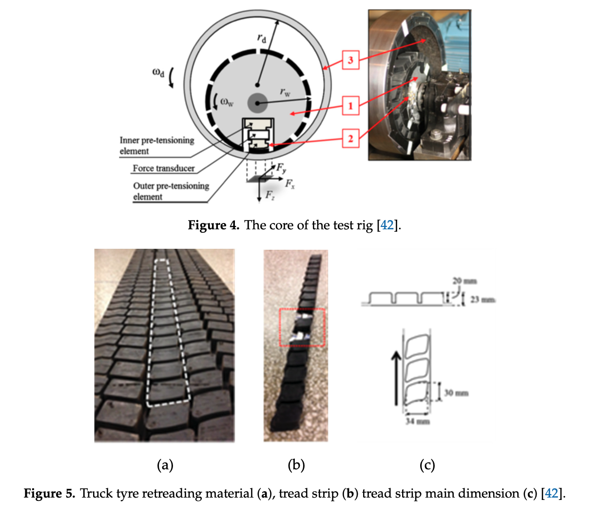 Tire Testing: Review on Friction and Wear Test Rigs - More less