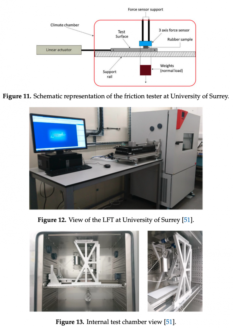 Tire Testing: Review on Friction and Wear Test Rigs - More less