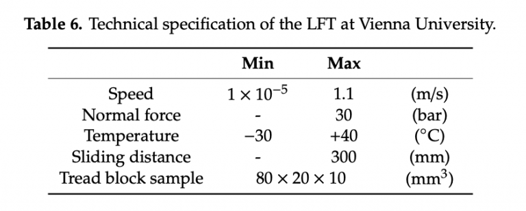 Tire Testing: Review on Friction and Wear Test Rigs - More less