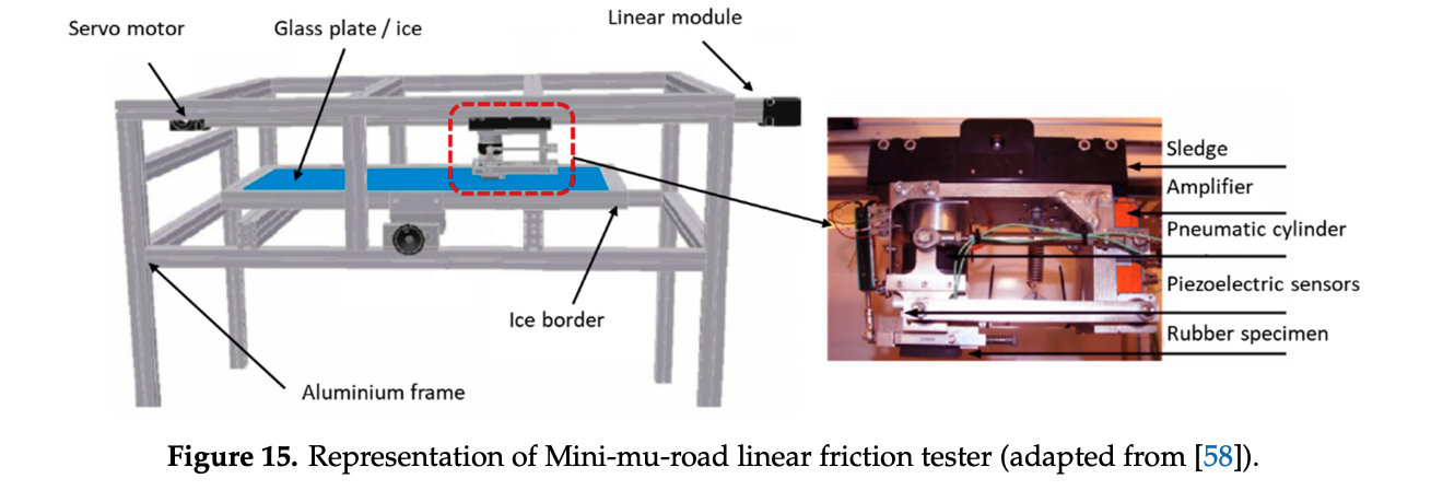 Tire Testing: Review on Friction and Wear Test Rigs - More less