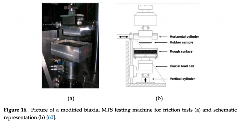 Tire Testing: Review on Friction and Wear Test Rigs - More less