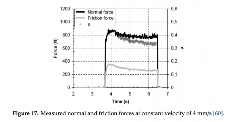 Tire Testing: Review on Friction and Wear Test Rigs - More less