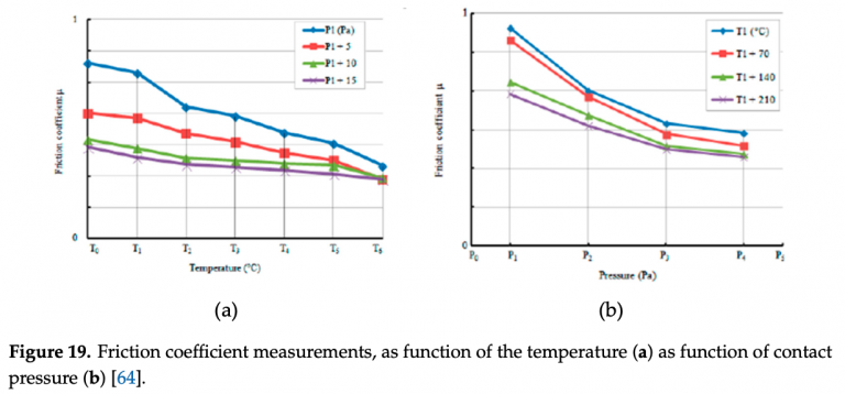 Tire Testing: Review on Friction and Wear Test Rigs - More less
