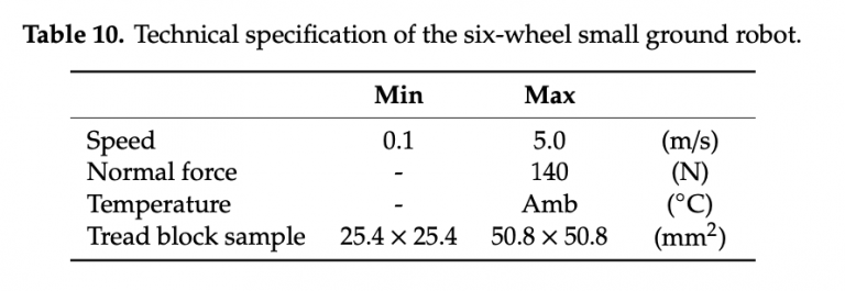 Tire Testing: Review on Friction and Wear Test Rigs - More less