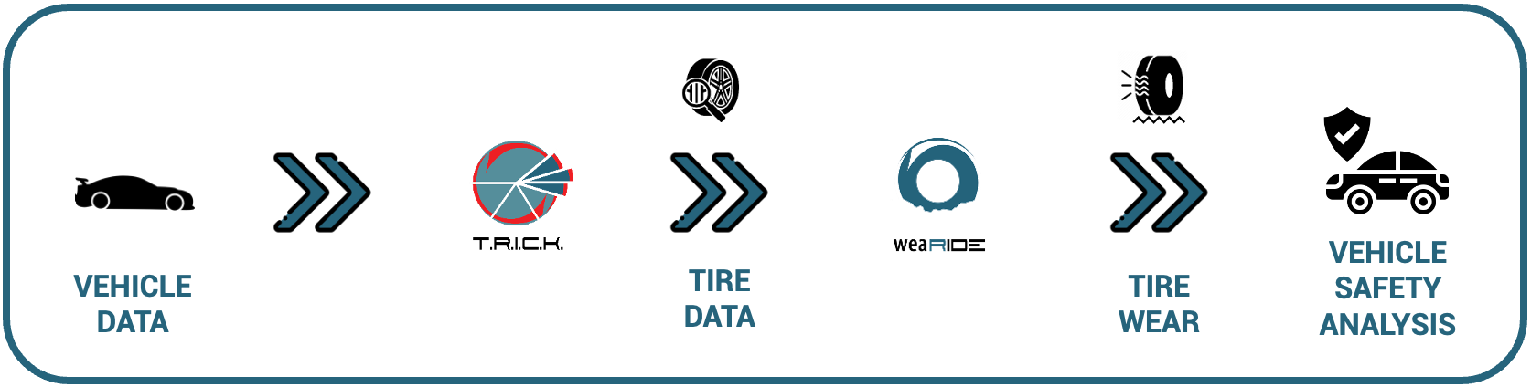 OEM and tiremakers: suspension design choice influence on tire wear ...